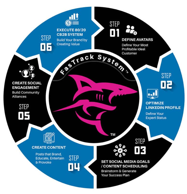 6-Step CB2B FasTrack Group Training & Coaching - Crushing B2B